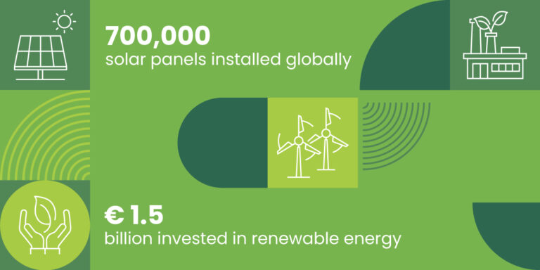 IKEA’s Path to Sustainability: An Overview of Sustainability Reporting ...