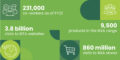 IKEA’s Path to Sustainability: An Overview of Sustainability Reporting ...