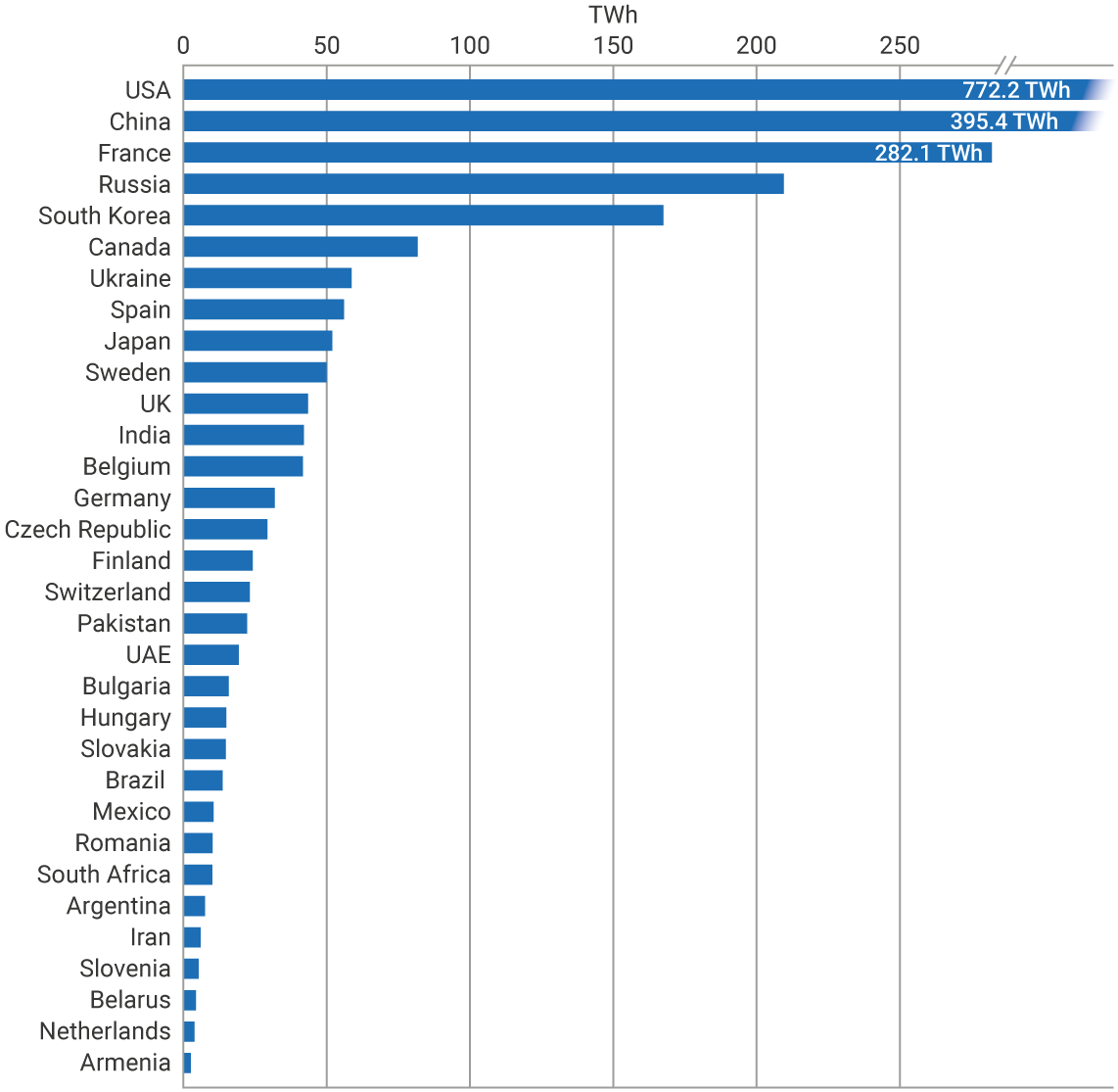 Role of Nuclear Energy in Achieving Global Climate Goals – Evoscien