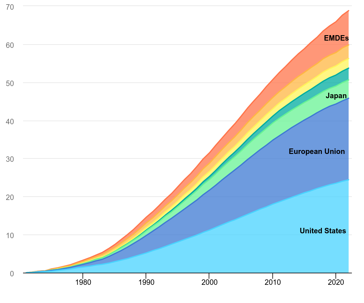 Role of Nuclear Energy in Achieving Global Climate Goals – Evoscien